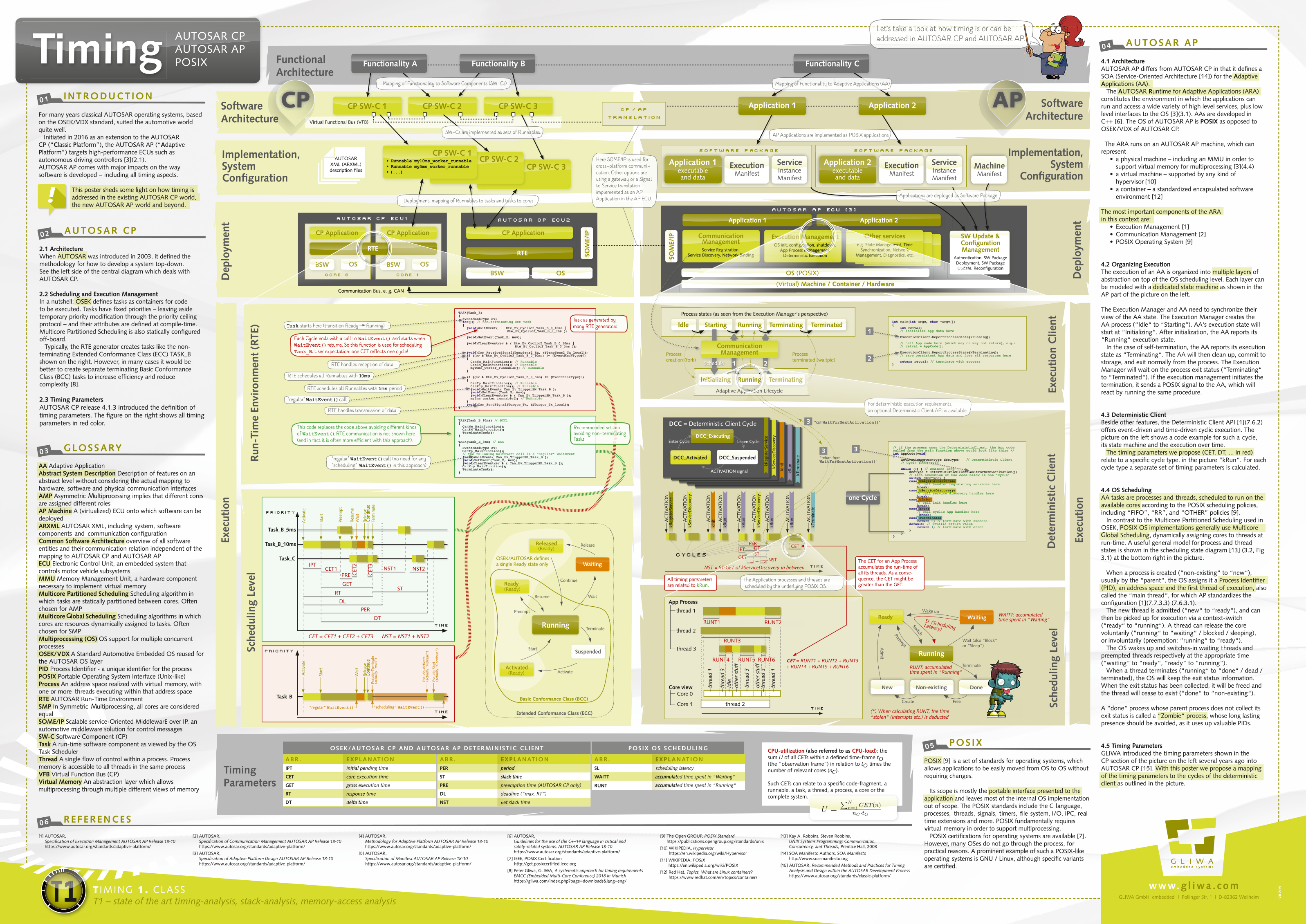 GLIWA embedded systems :: T1.accessPredictor